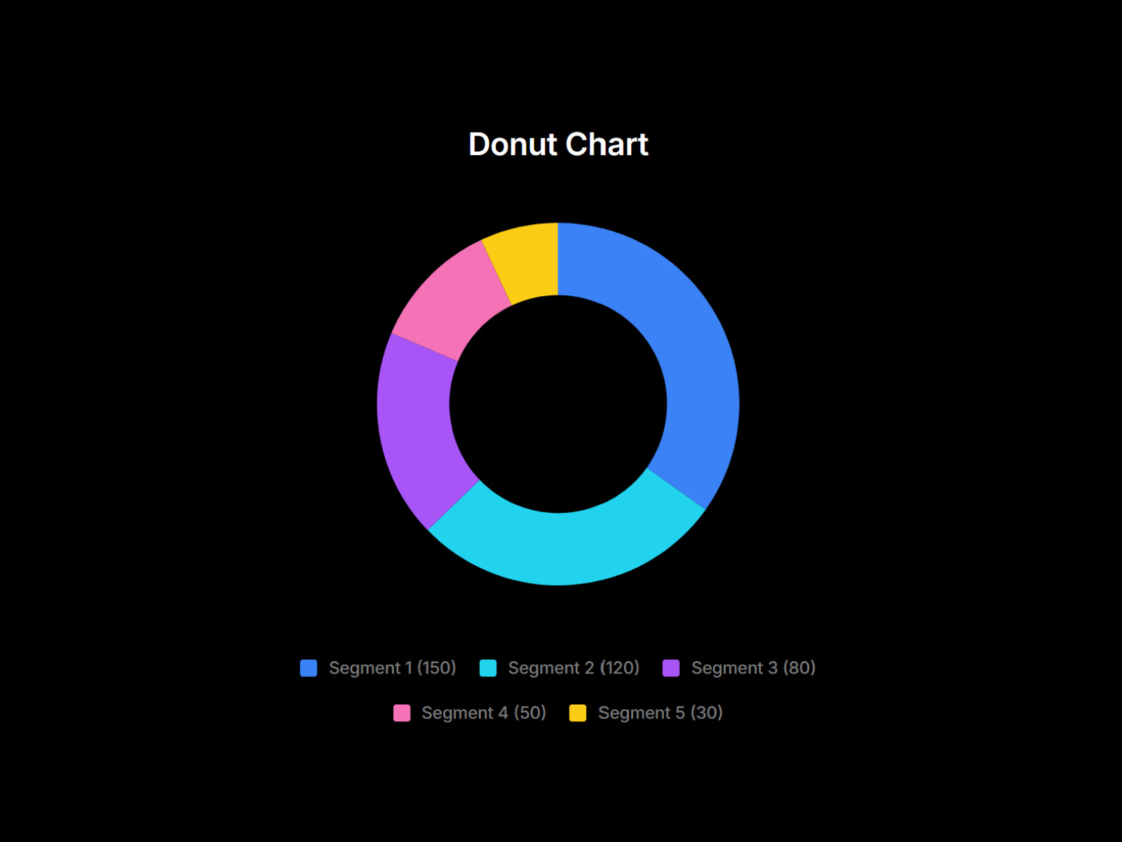 Dynamic Donut Chart: Premium Data Component by Saeef — Framer Marketplace