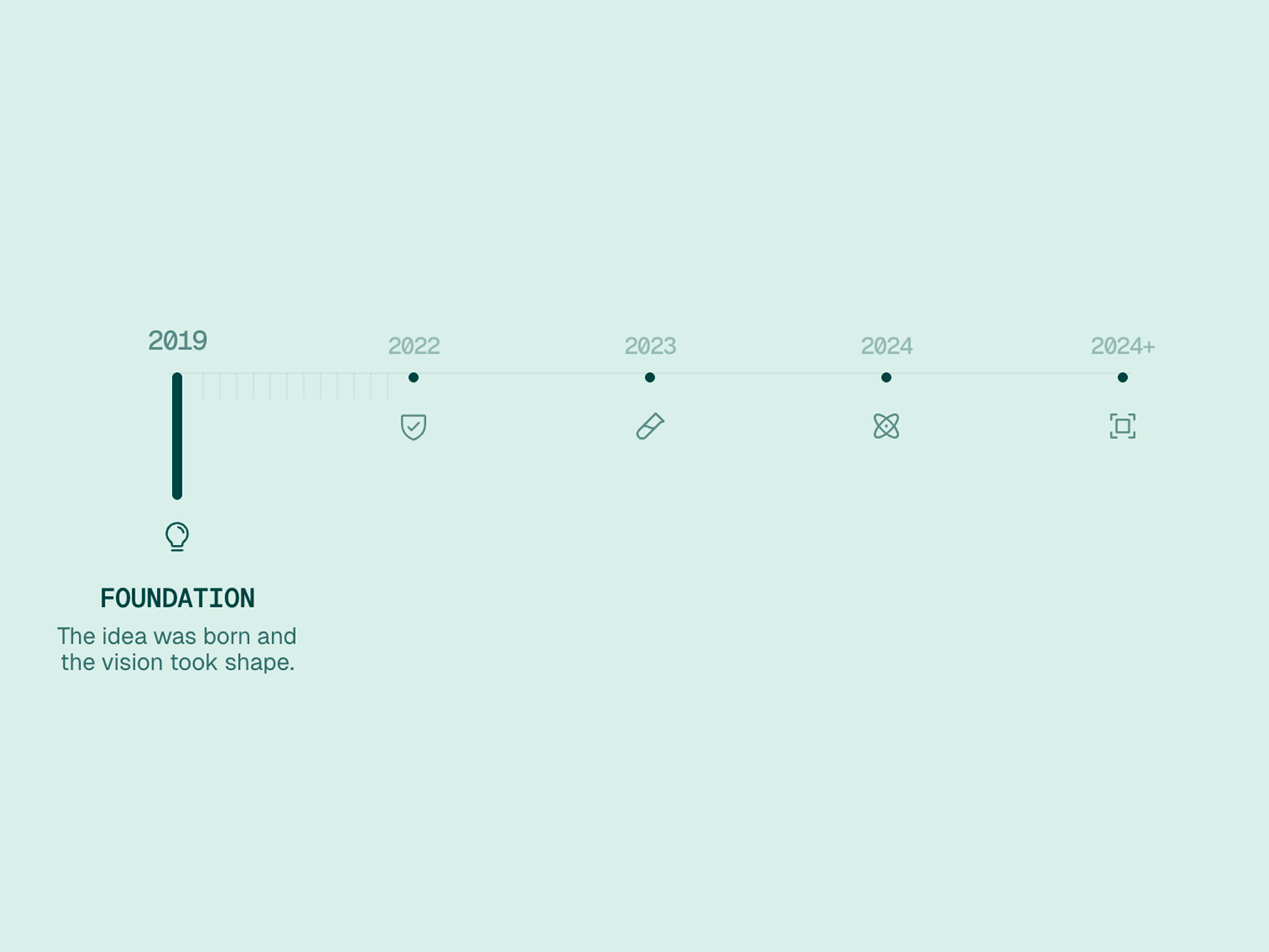 Interactive Timeline: Premium Component by NextGrid Digital — Framer Marketplace