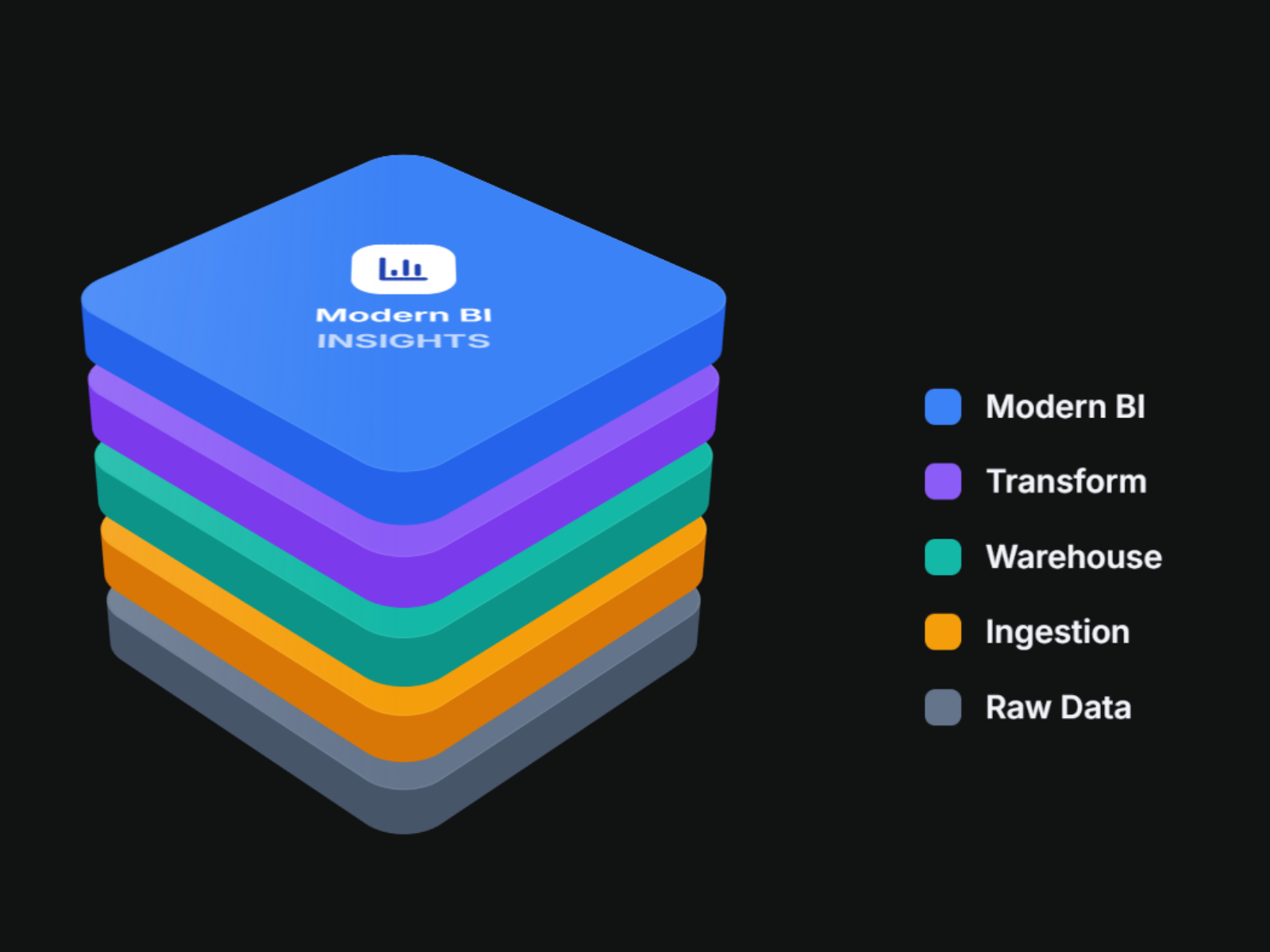 Unified Data Stack: Premium Layout Component by Can Girgin — Framer ...