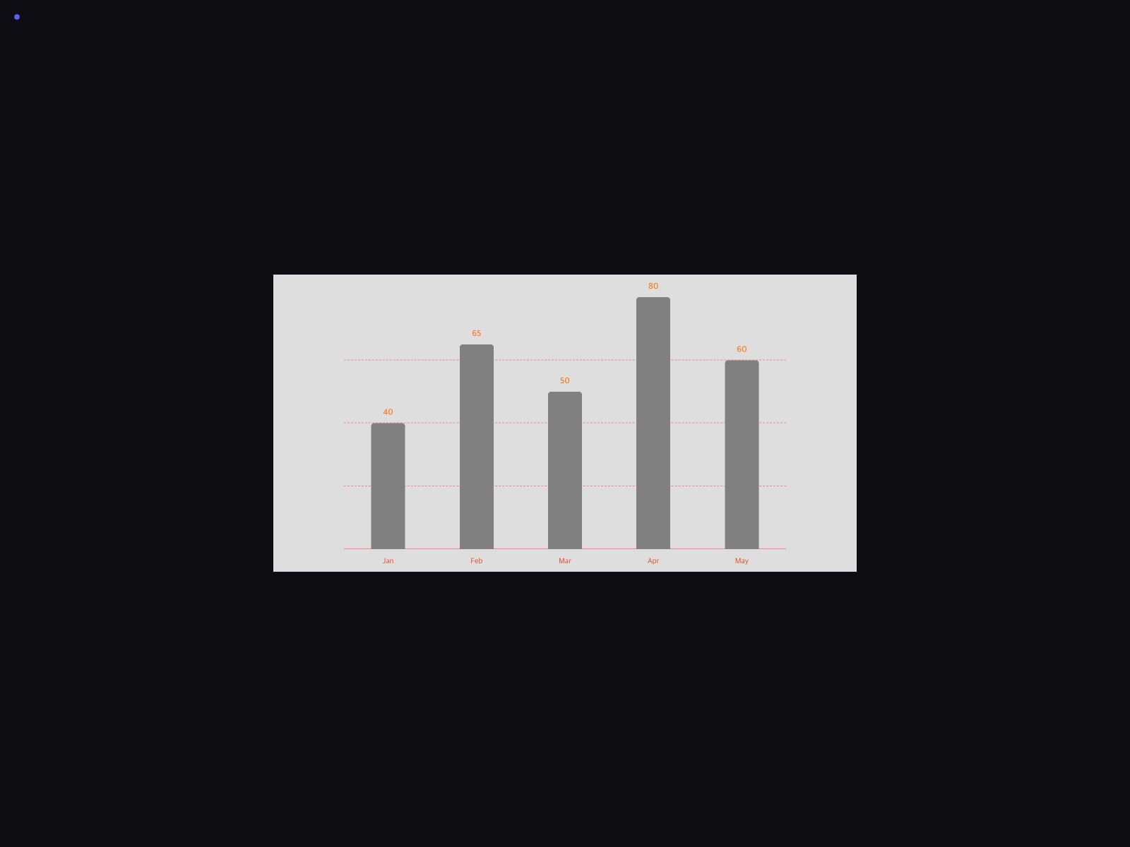 Simple SVG Chart: Free Data Component by vora — Framer Marketplace