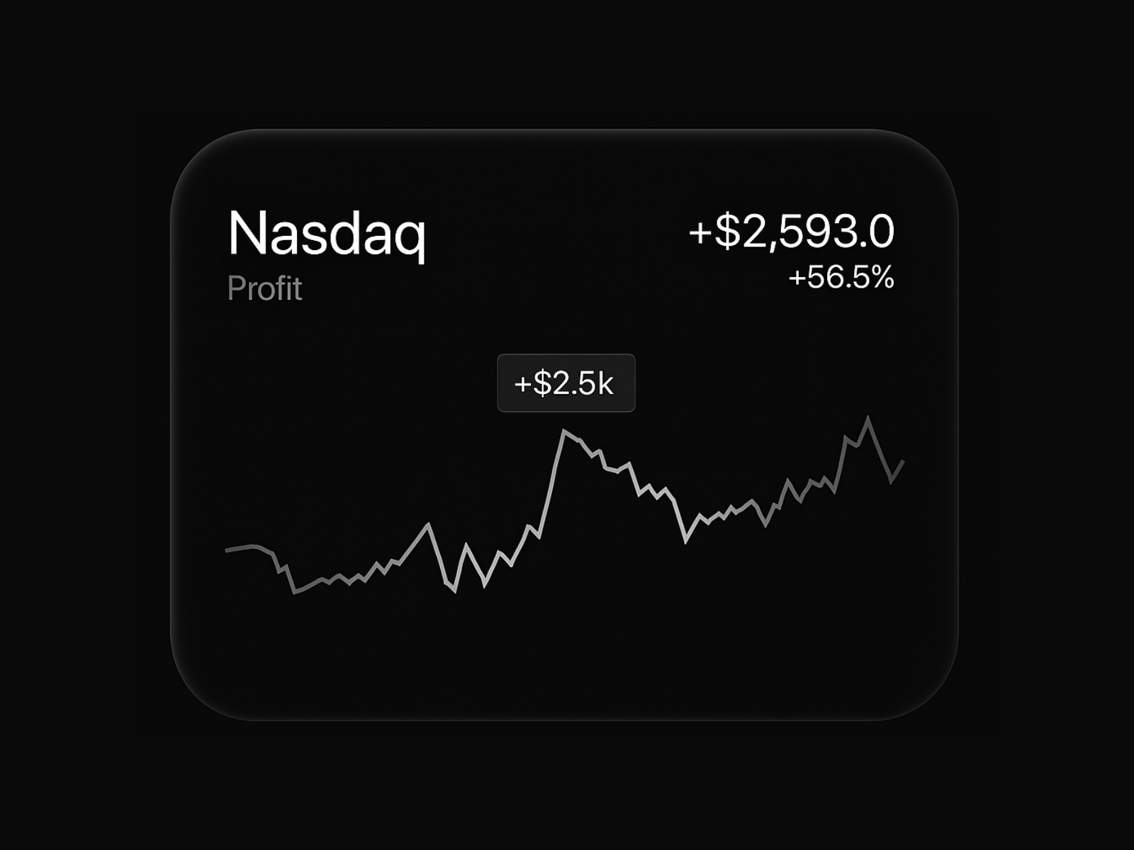 DashboardPriceWidget: Premium Data Component by Slx Web — Framer ...