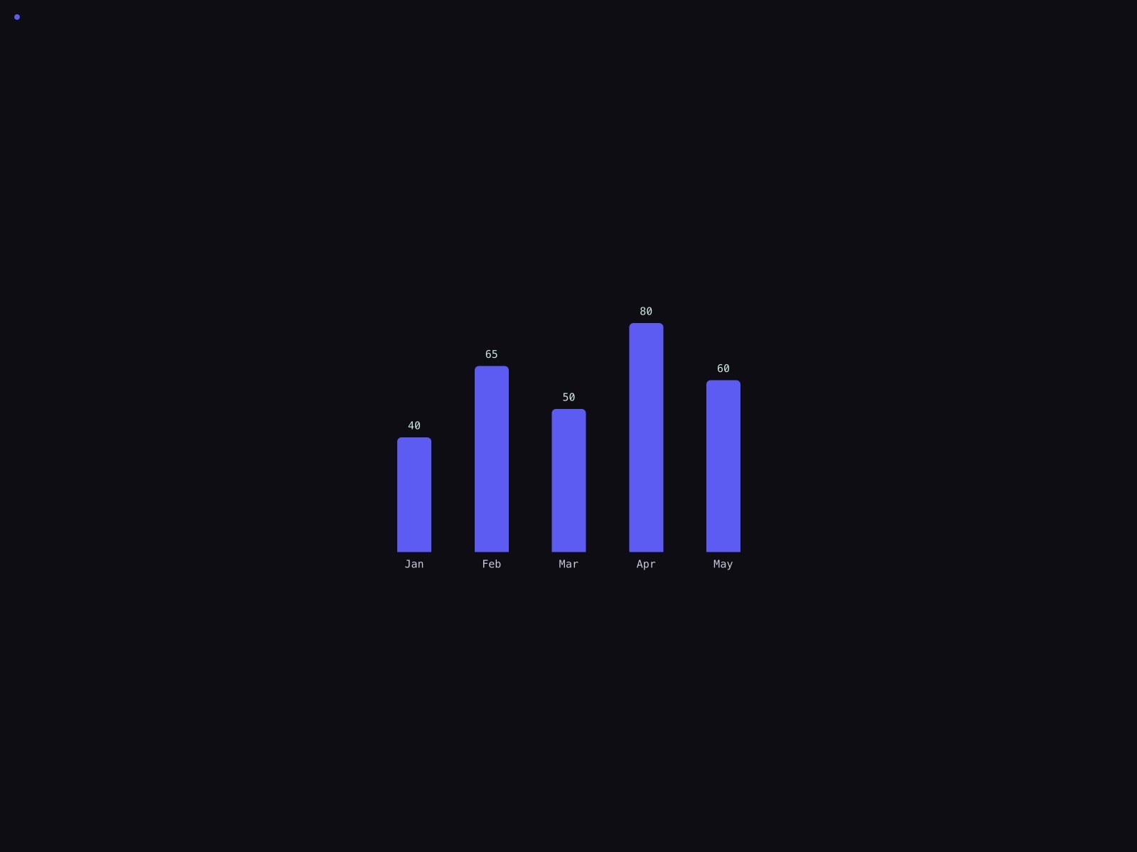 Advanced Chart Suite: Premium Data Component by vora — Framer Marketplace