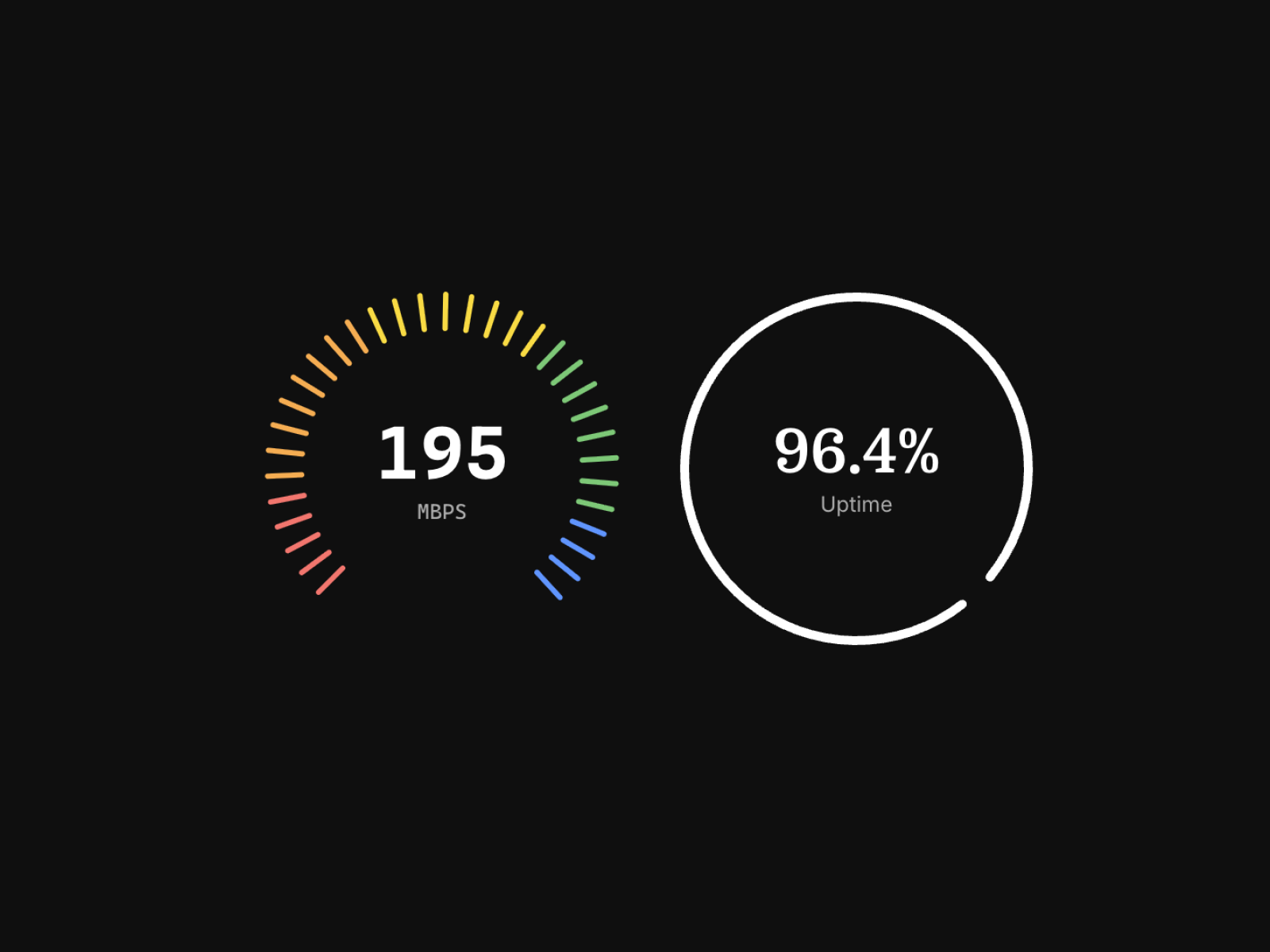 YOYO Speed Meter: Premium Sections Component by Nabeel — Framer Marketplace