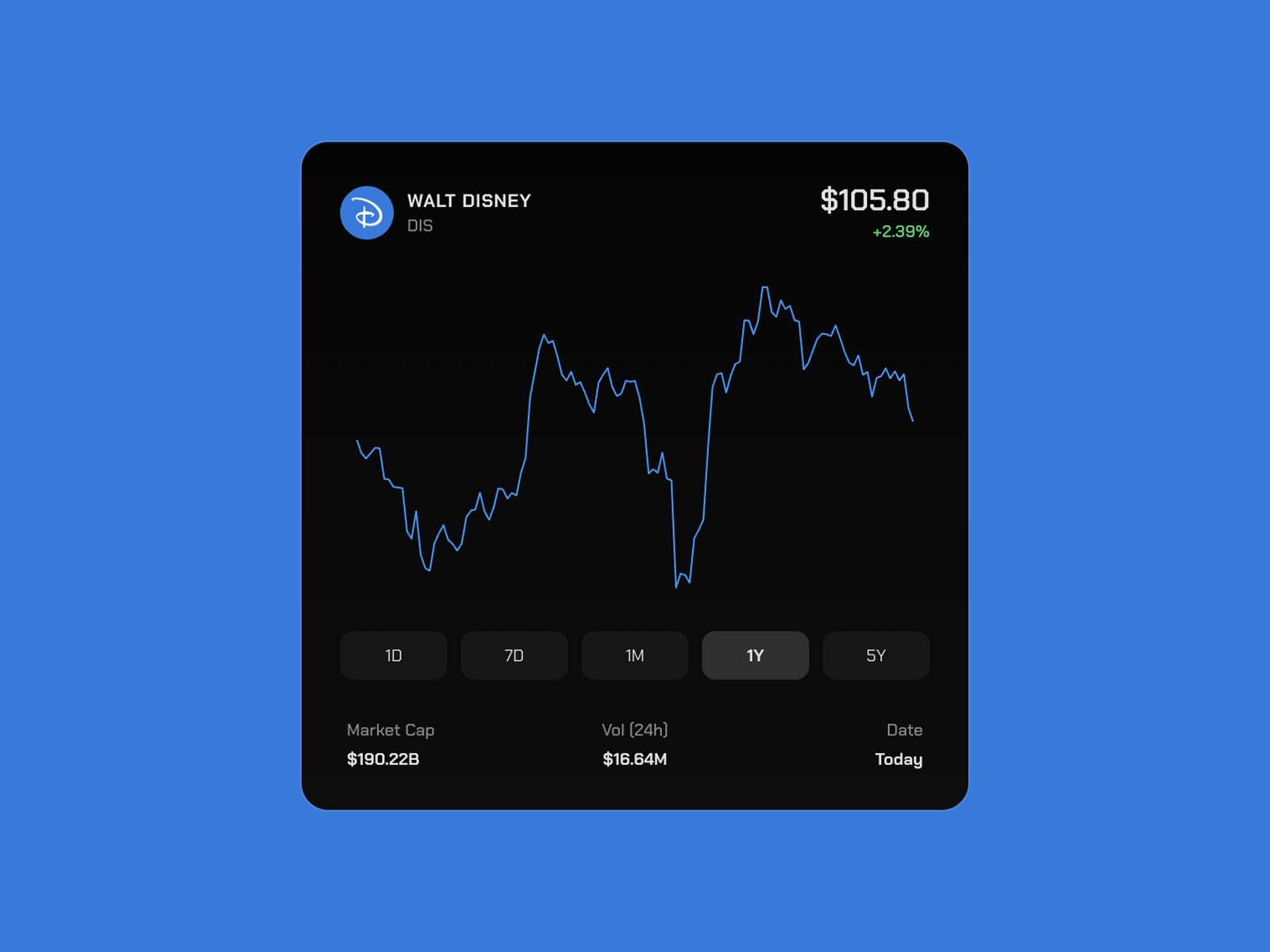 Stock Graph: Premium Data Component by Gustav — Framer Marketplace