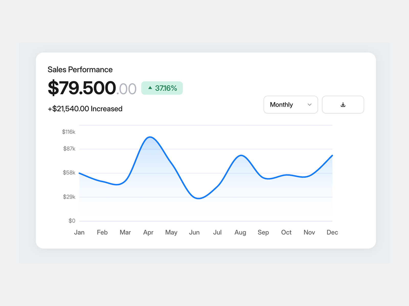 Metric Flow Chart: Premium Data Component by Matou Spade — Framer ...