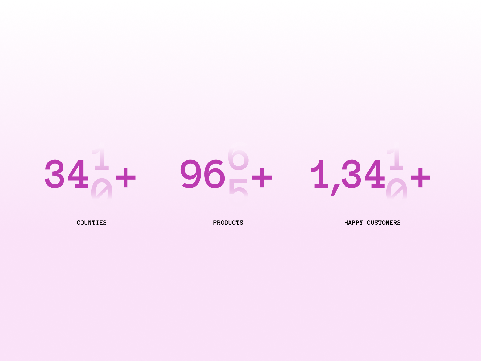 Counter Animator: Premium Data Component by Arkdezin Studio — Framer ...