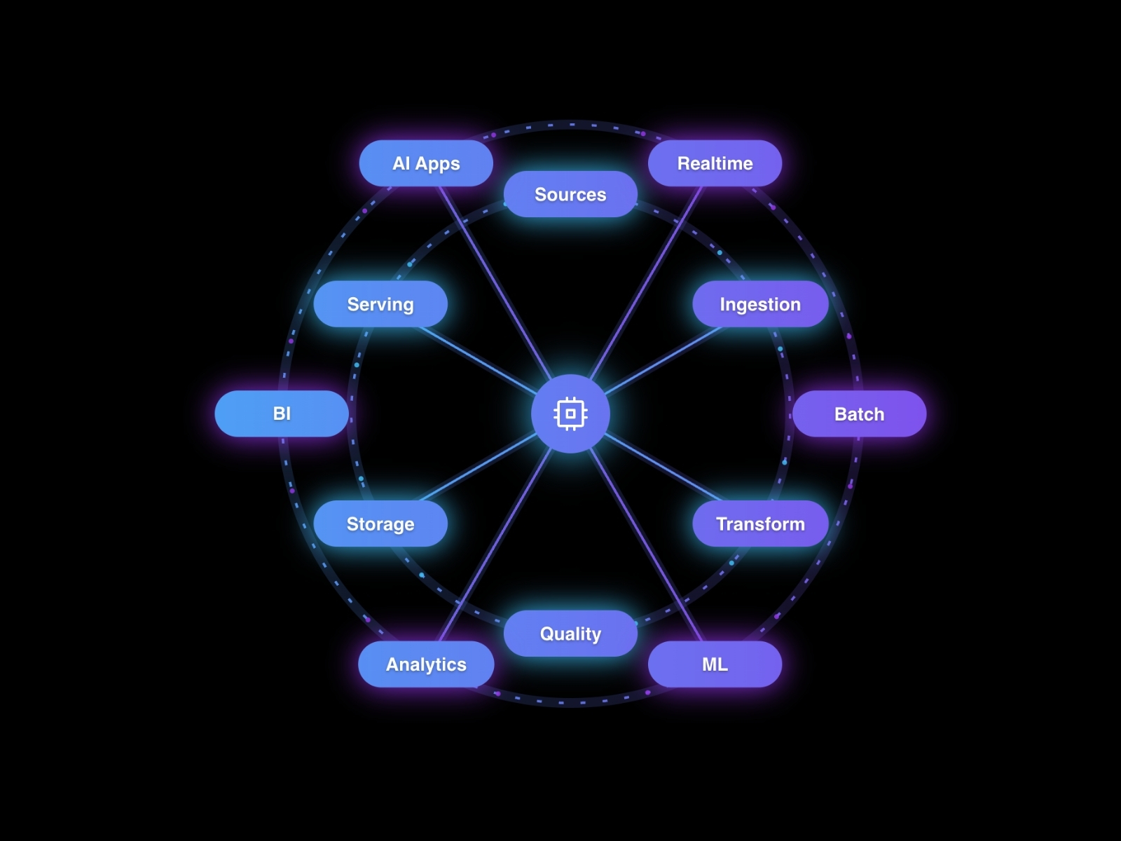 OrbitFlowRings: Premium UI Component by Can Girgin — Framer Marketplace