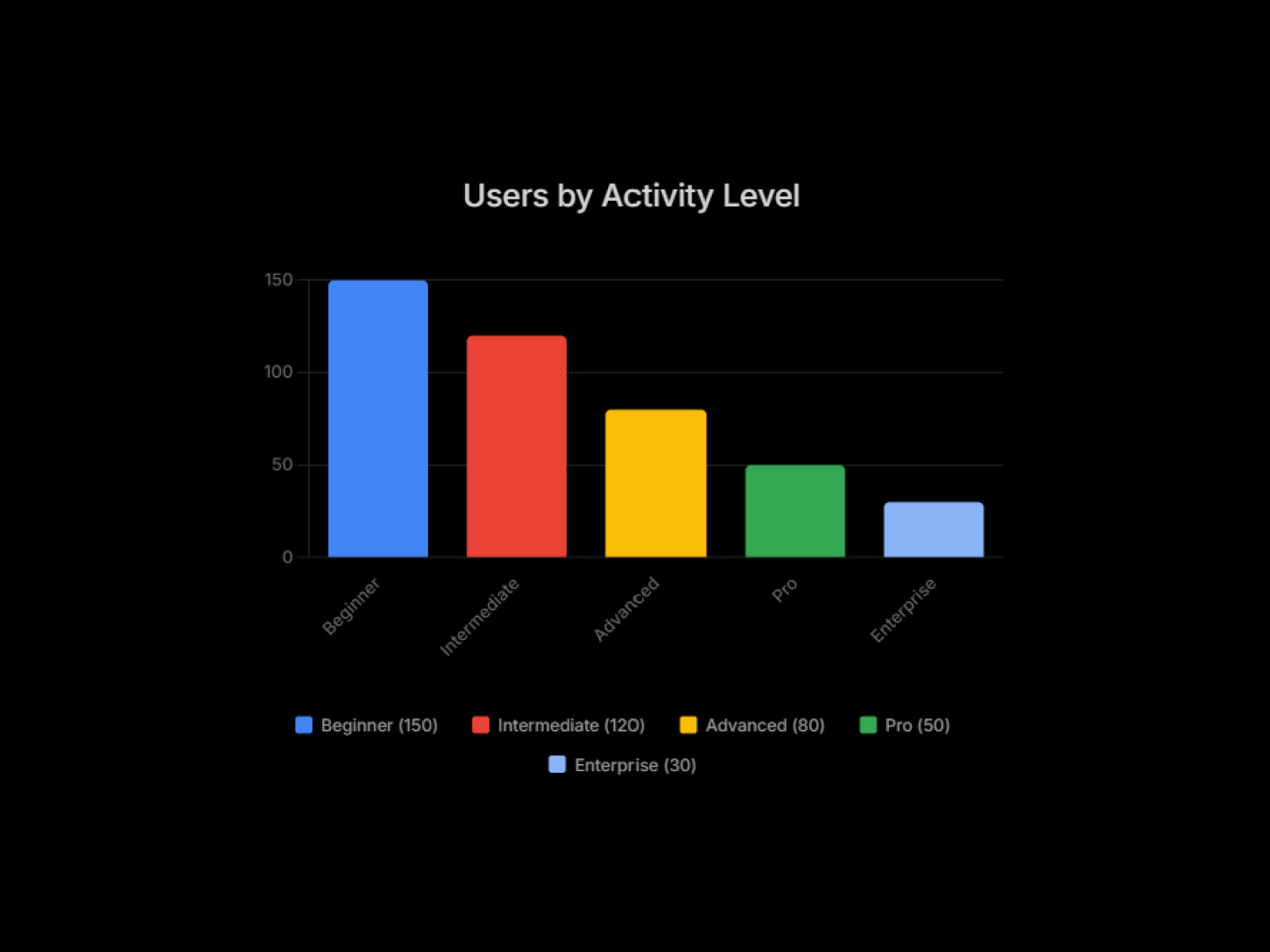 Bar Chart: Premium UI Component by Framer Spark — Framer Marketplace