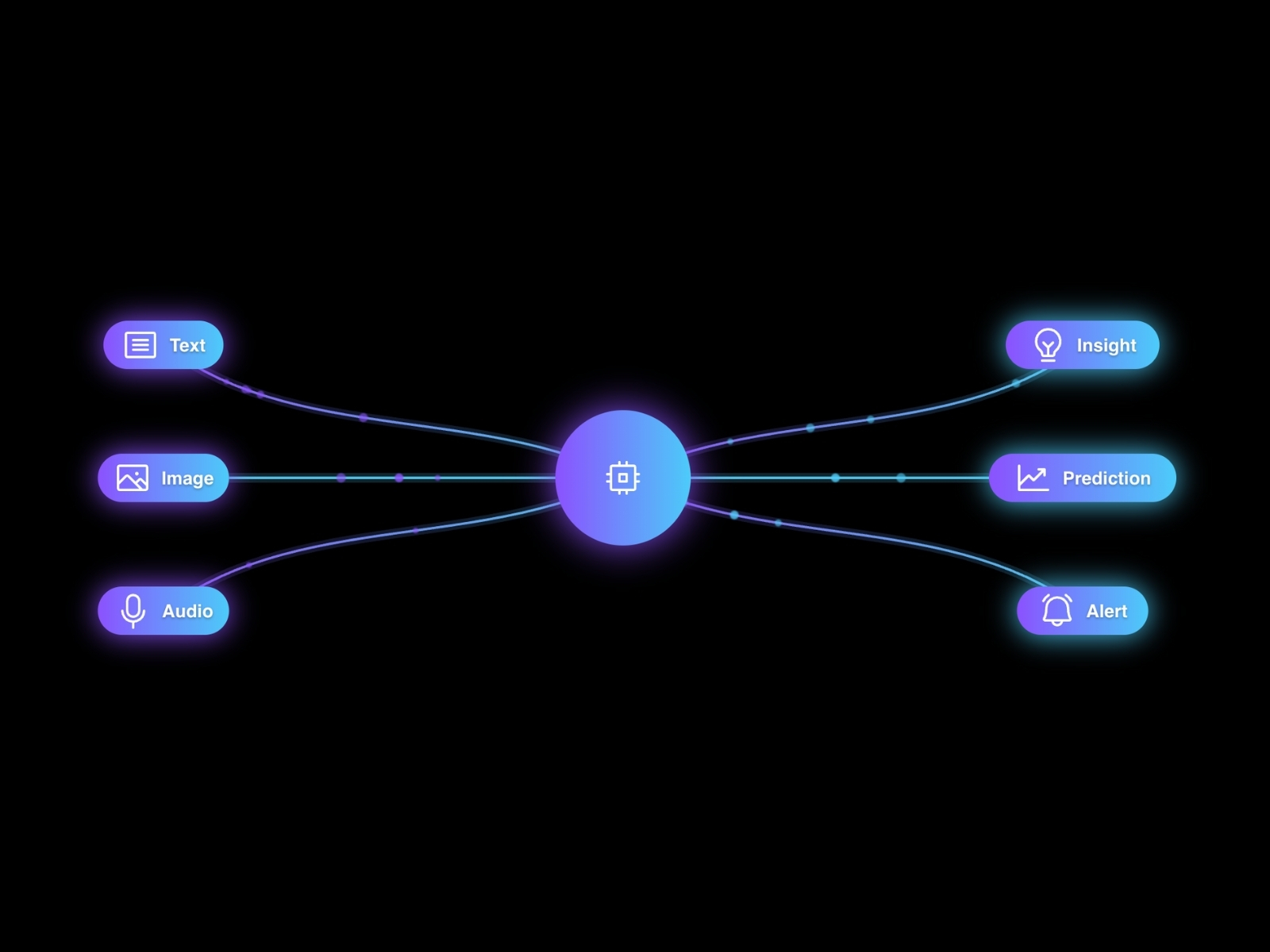 Data Pipeline: Premium UI Component by Can Girgin — Framer Marketplace