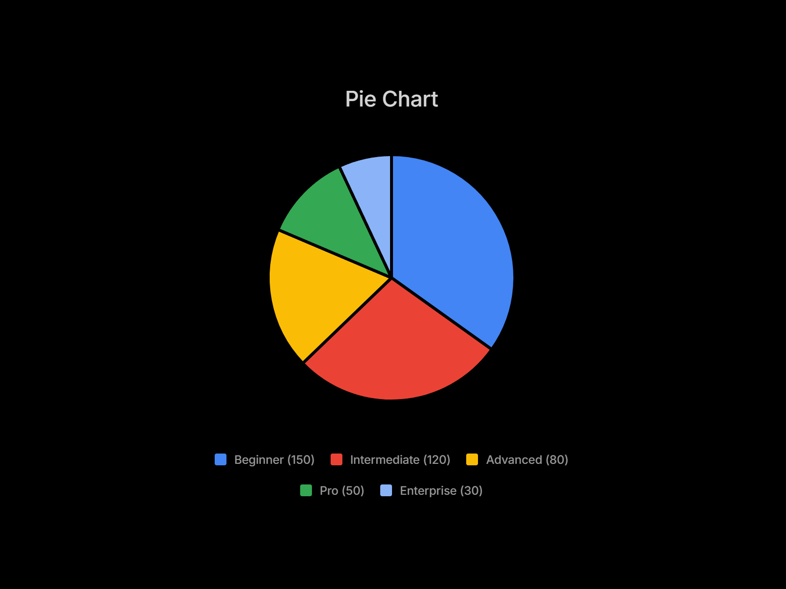 Pie Chart: Premium UI Component by Framer Spark — Framer Marketplace
