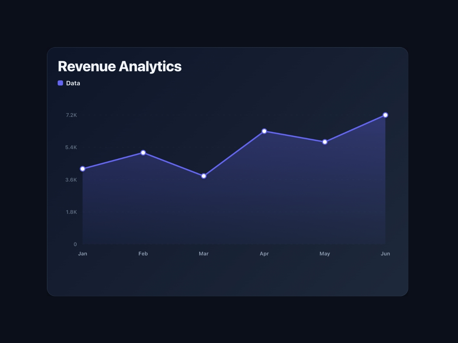 DataVizPro: Premium UI Component by Can Girgin — Framer Marketplace