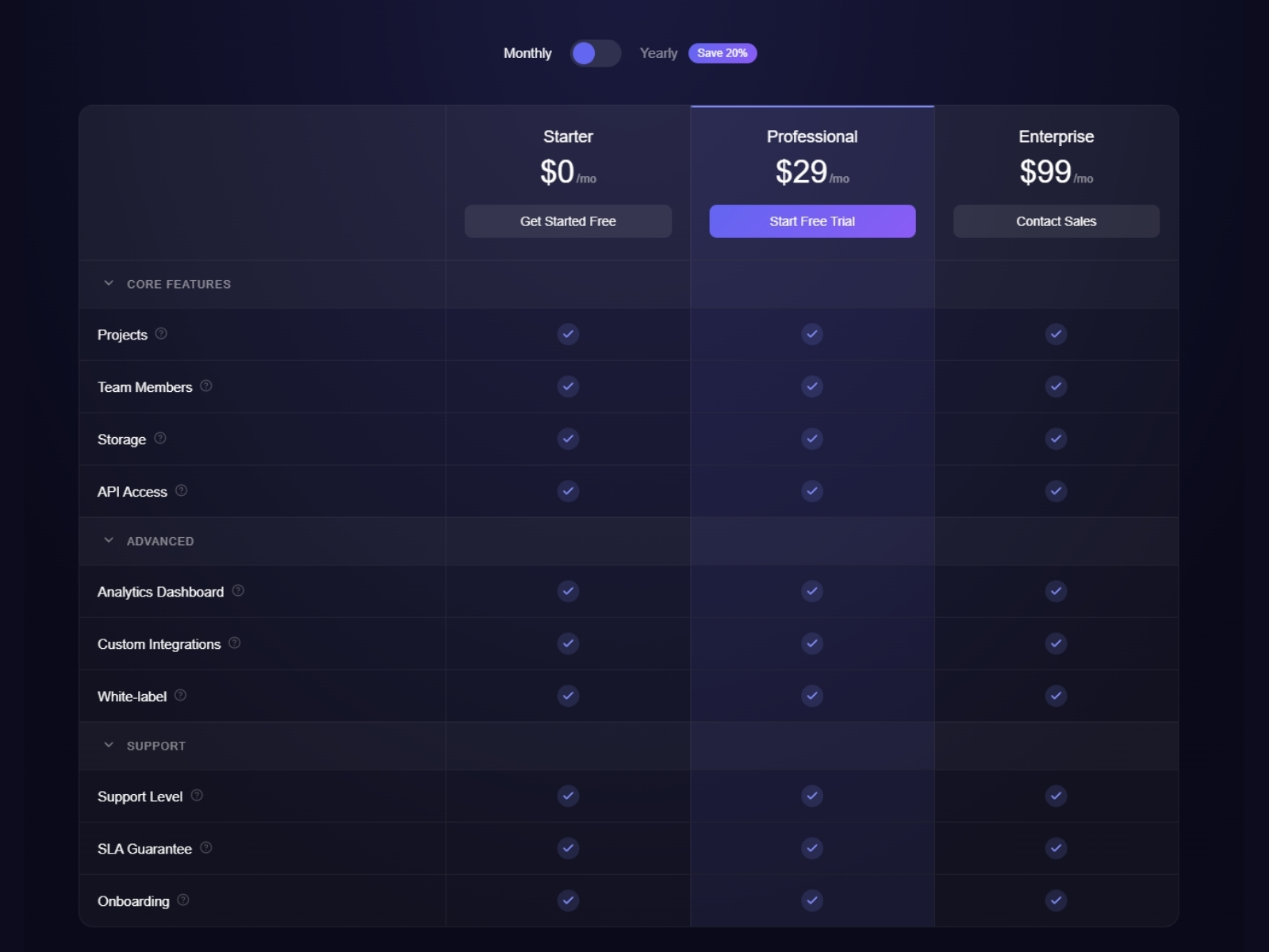 Prism Pricing Table: Premium Data Component by Can Girgin — Framer ...