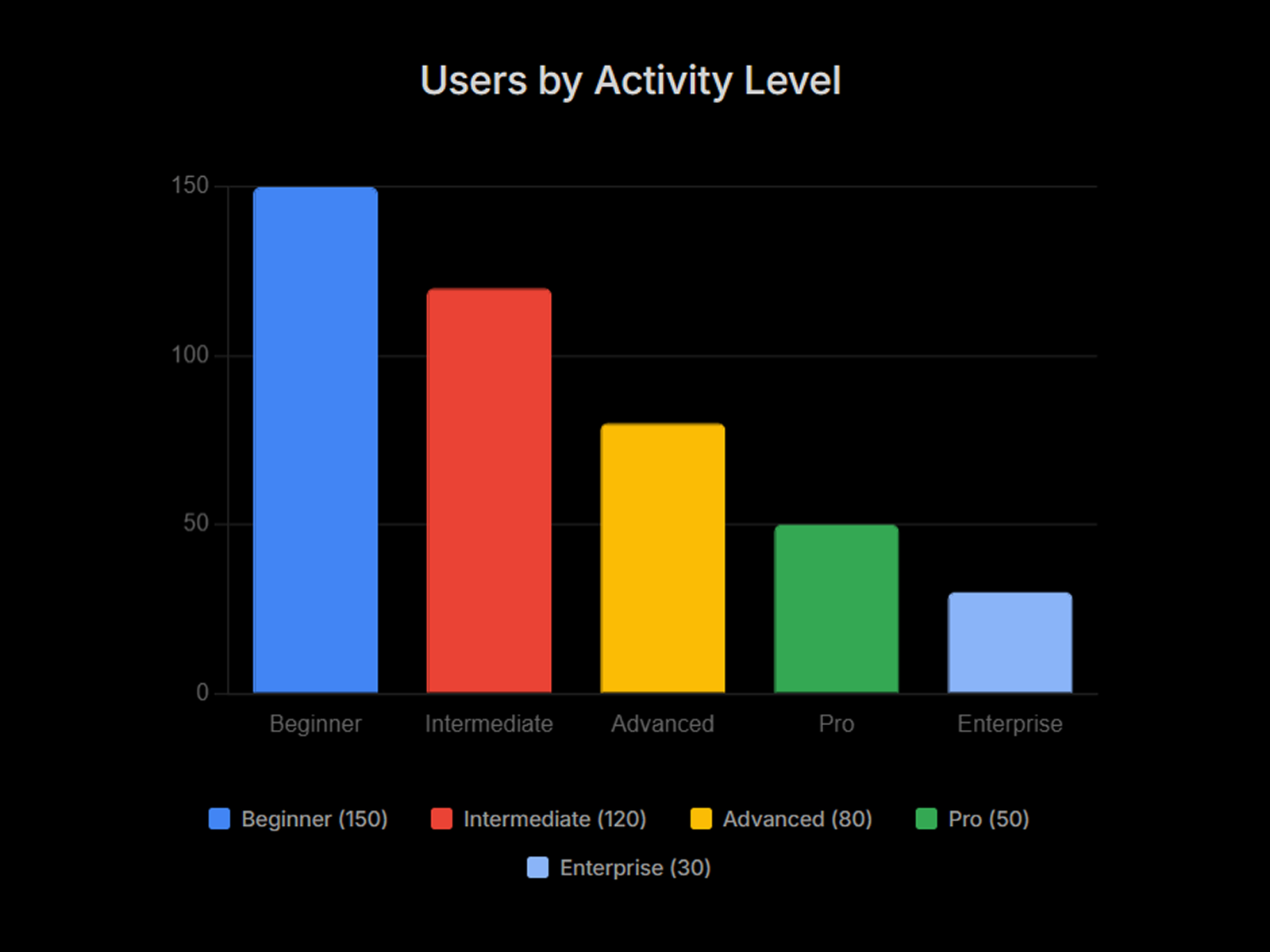 Data Visualization: Free UI Component by Frame Craft — Framer Marketplace