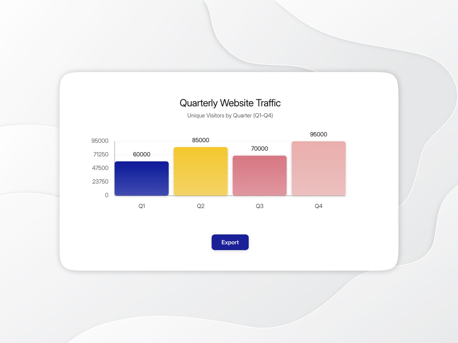 Smart Chart: Premium Data Component by Matou Spade — Framer Marketplace