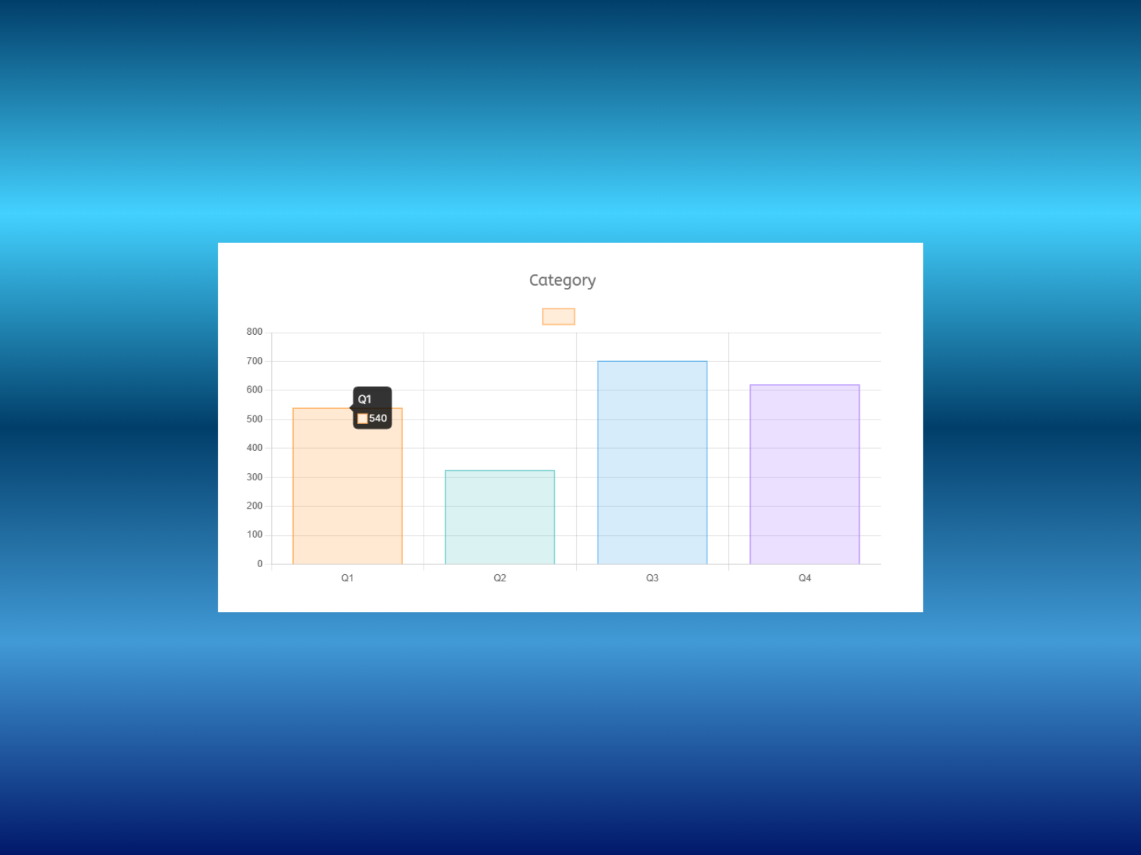 Caa Chart: Premium UI Component by Cem Atahan — Framer Marketplace
