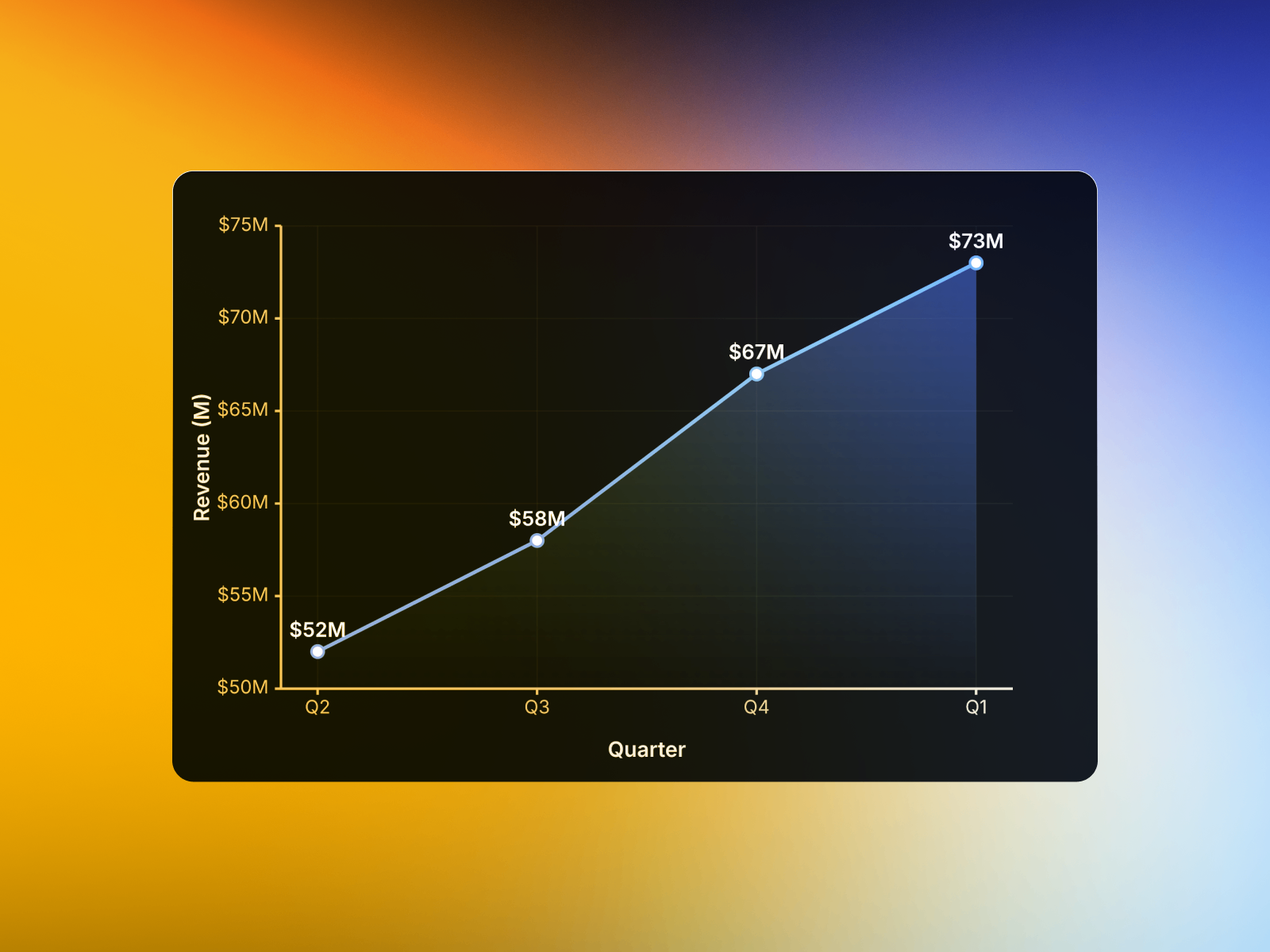 Graph Chart: Premium UI Component by Artyum Grebenyuk — Framer Marketplace