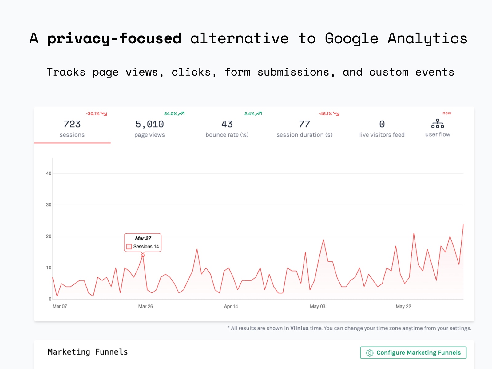 Void Analytics — Framer Marketplace
