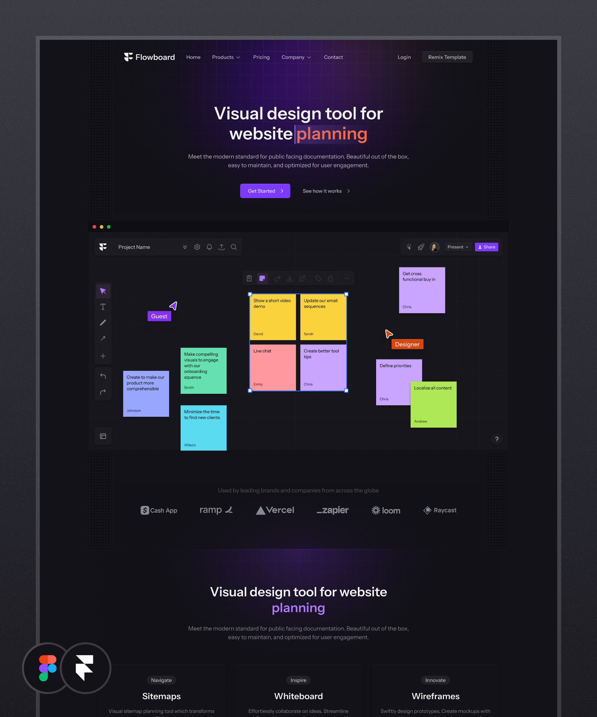 Flowboard: Responsive SaaS Website Template by Dmytri Ivanov — Framer ...
